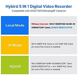 Hiseeu 16 Channel DVR, 5MP/1080P Digital Video Recorder, DVR for Security Camera, AHD/TVI/CVI/Analog/IPC 5 in 1 Hybrid Security DVR, Free Remote Access APP, Motion Alert (No Hard Drive)