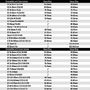 NEEWER PG008 Seamless Follow Focus Gear Ring 0.8 MOD for ø88-90mm Lens, Compatible with SmallRig Compatible with Tilta NEEWER Follow Focus for Canon Sony Nikon Fujifilm Panasonic Sigma Lens