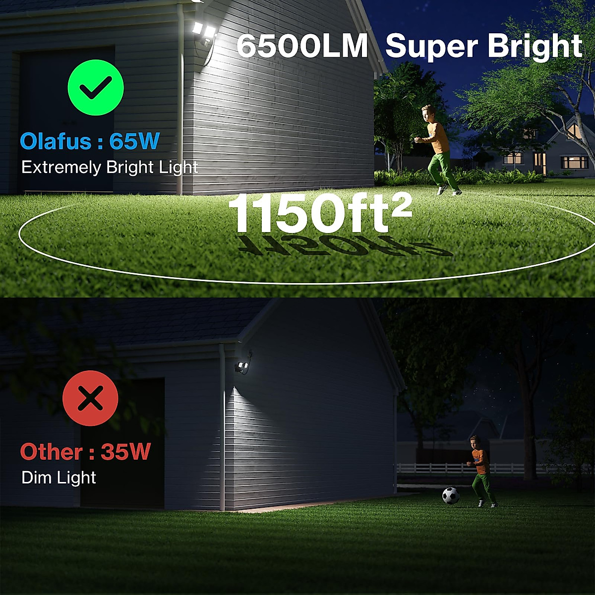 Olafus 65W Motion Sensor Outdoor Light Plug in, Motion Flood Light Dusk to Dawn, 6500LM LED Security Light IP65 Waterproof, Motion Activated 6500K PIR Sensor Lighting for Garage Yard Patio Eave, Black