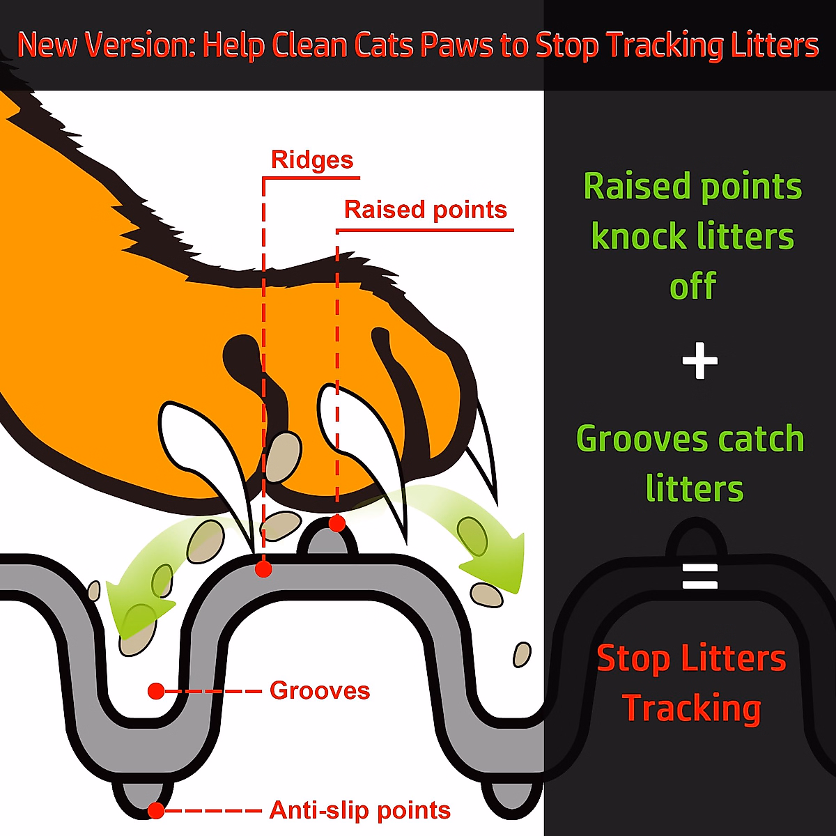 Mofason Cat Litter Mat XXL - Waterproof Kitty Litter Box mat for Floor - Extra Large Pet Trapping Litter Rug Pad - Silicone Cat Supplies &amp; Accessories for Indoor Cats (38&quot; x 25&quot;) -Grey