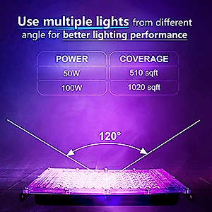 Indmird 2 Pack 50W Black Lights, Blacklight Flood Light with Plug and Switch,for Glow Party, Halloween, Fluorescent Poster, Body Paint