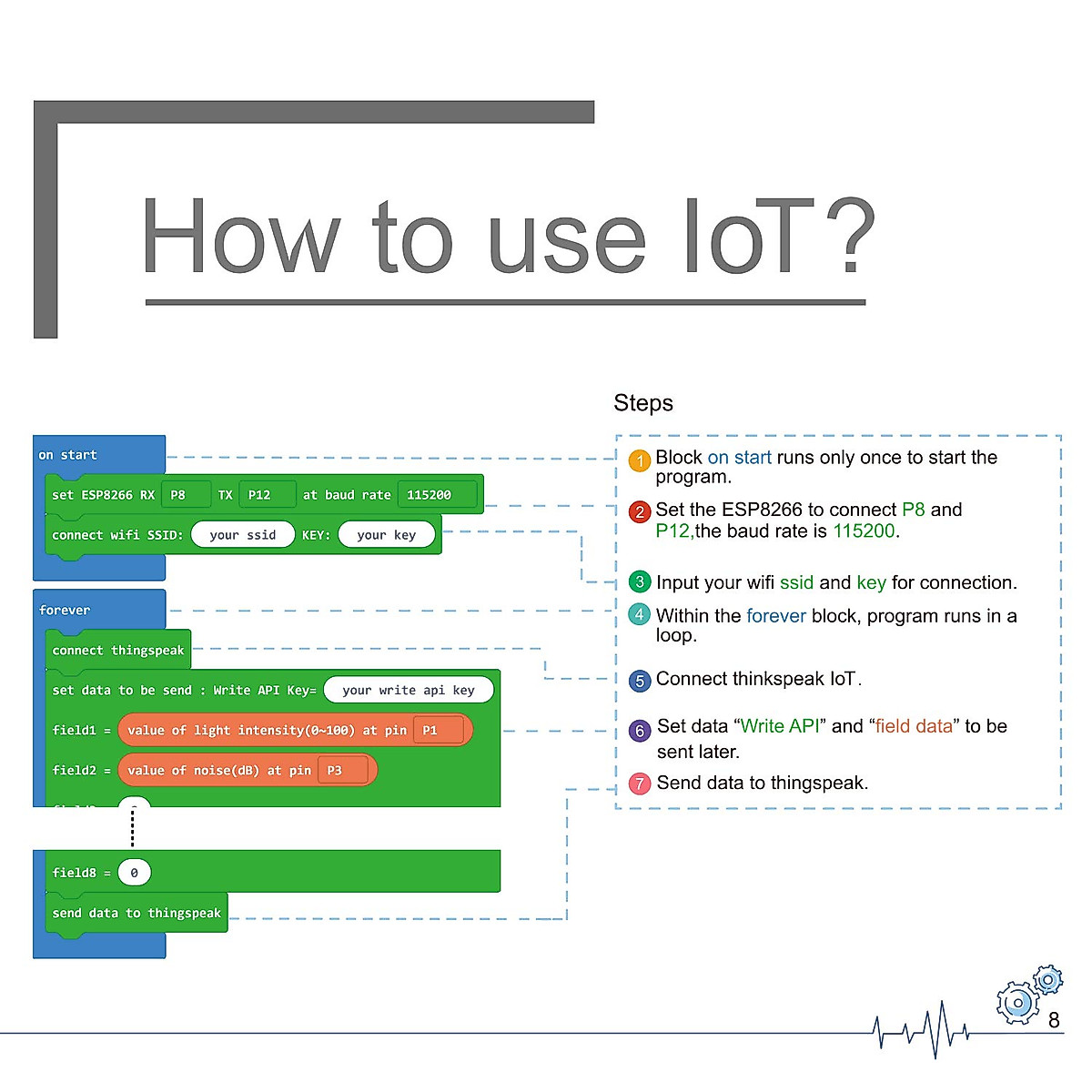 ELECFREAKS microbit Smart Science IoT Kit Octopus Series Sensor, microbit Sensor Starter Kit Data to The Cloud Internet with RTC Timing and WiFi Module, Environment Experiment Kit(Without Micro:bit)