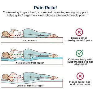 Nelaukoko 2 Inch Memory Foam Mattress Topper Queen Mattress Pad, Ventilated Gel Bed Foam Topper Queen Size
