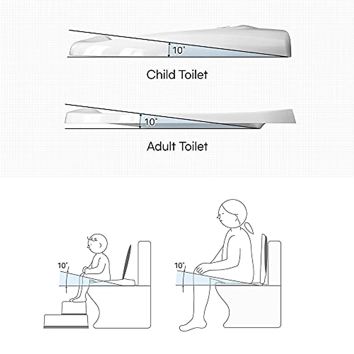 DURI 3.0 Toilet Seat with Built in Potty Training Seat, Slow-Close, Toilet Training Potty Seat, Removable (Sky)