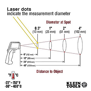 Klein Tools IR5 Dual Laser 12:1 Infrared Thermometer & ET140 Pinless Moisture Meter for Non-Destructive Moisture Detection in Drywall, Wood, and Masonry; Detects up to 3/4-Inch Below Surface