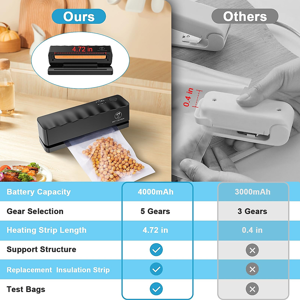 Upgraded Mini Bag Sealer，4000mAh Rechargeable Handheld Mini Heat Sealer with 4.7" Heating Strip & 5 Adjustable Gears-Quick Heat Bag Resealer for Chip Bag, Snack Bag, Plastic Bag - Keep Food Fresh