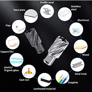 RupXinSplend Annular Cutter High-Speed Steel - 1-3/16"Diameter x 1"Cutting Depth with 3/4" Weldon Shank HSS Annular Cutter Mag Drill Bits for Mag Drill Press by RupXinSplend