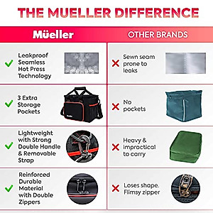 Mueller Ultra Collapsible Cooler Bag Insulated Thermal Bag, Large Leakproof Soft Sided Portable Cooler/Thermal Bag for Outdoor Travel Beach Picnic Camping BBQ Party, Black