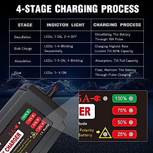 BMK 12V 5A Smart Battery Charger Portable Battery Maintainer with Detachable Alligator Rings Clips Fast Charging Trickle Charger for Car Boat Lawn Mower Marine Sealed Lead Acid Battery