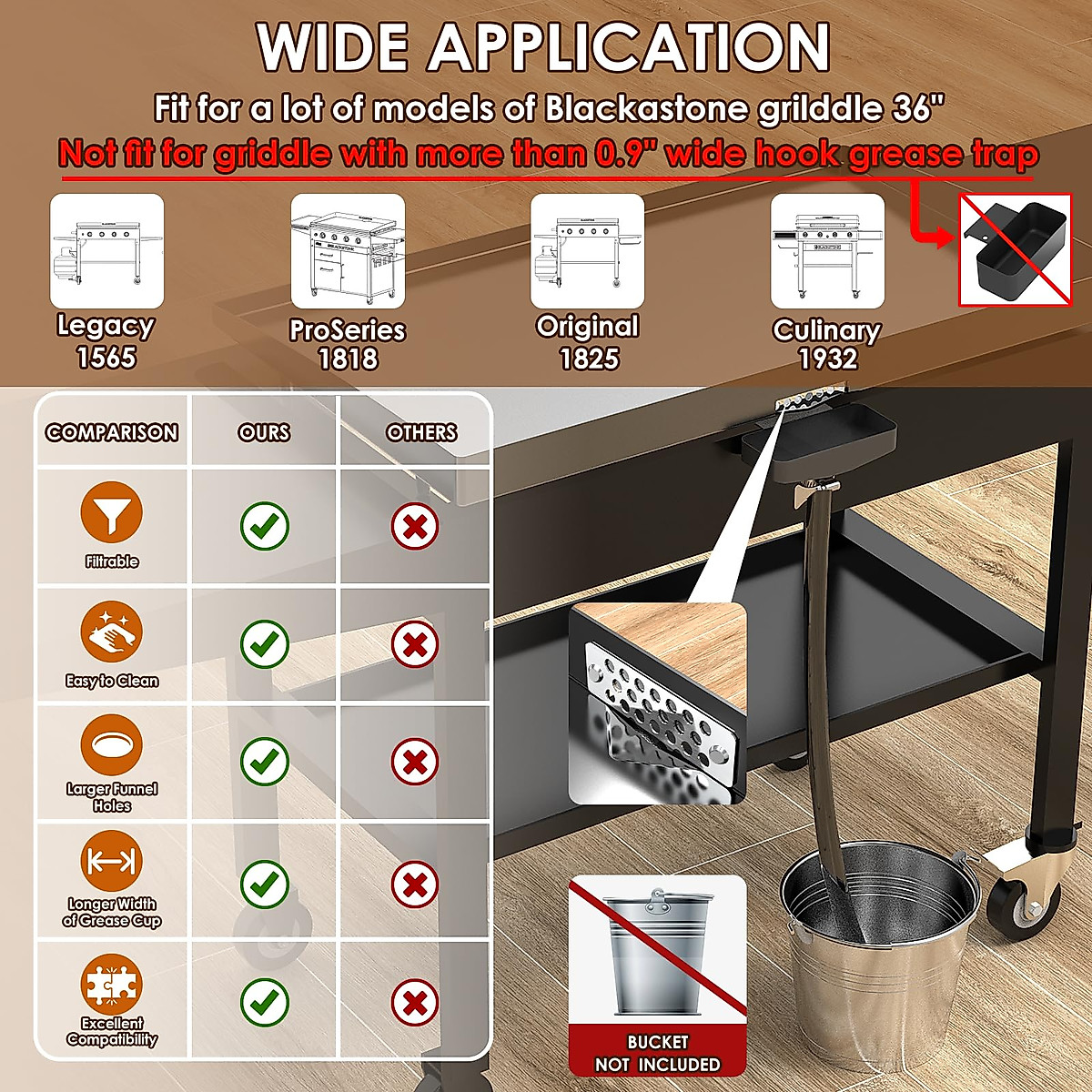 BSTTEK Rear Grease Drainage Funnel for Blackstone Griddle 36 inch with Magnetic Grease Gate, Creative Blackstone Accessories Cup Liners Saving Compatible with Hood, Wind Guard