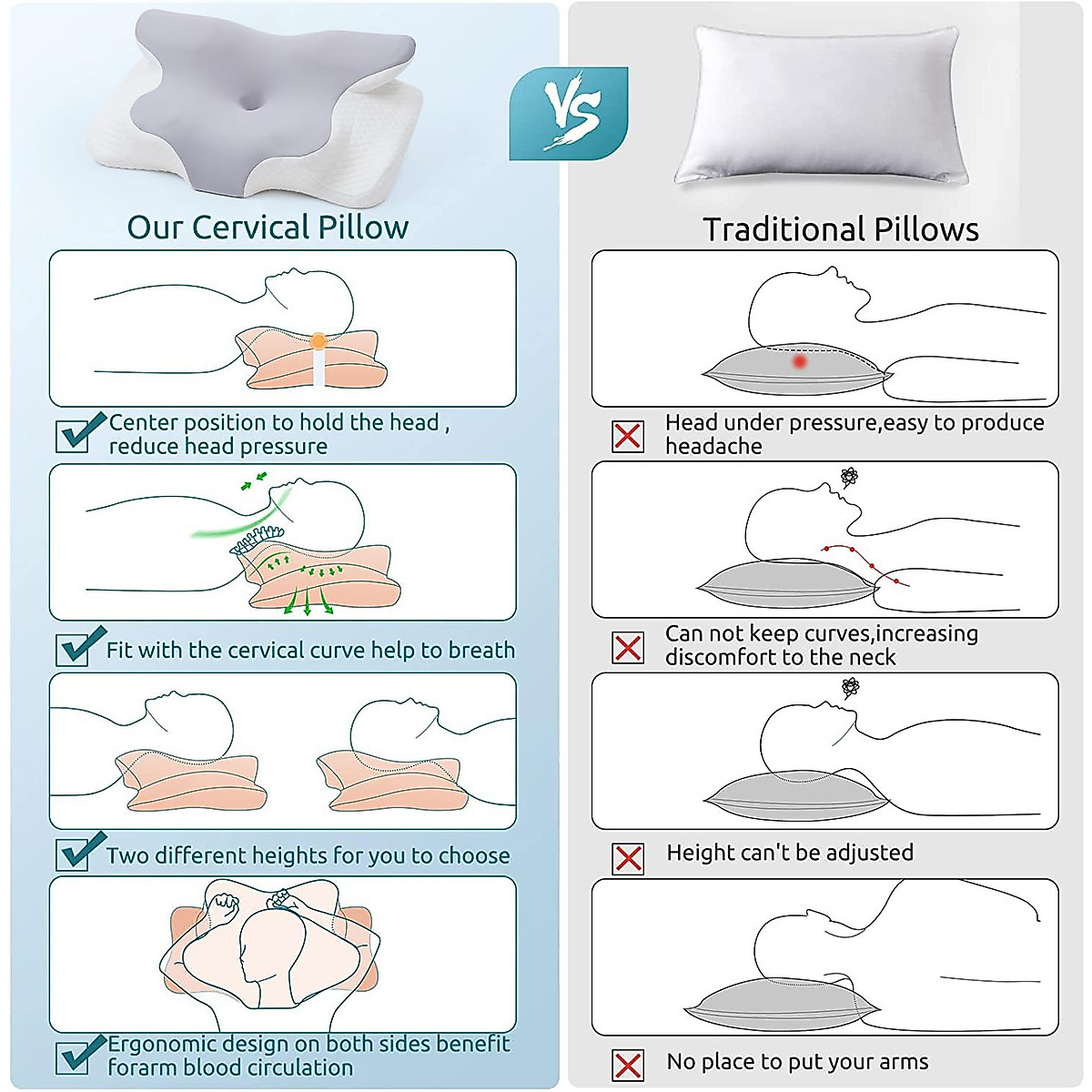RXENDY Cervical Pillow for Neck Pain Relief,Memory Foam Neck Pillow with 2 Height,Side Stomach Sleeper Pillows for Adults,Breathable Pillowcase