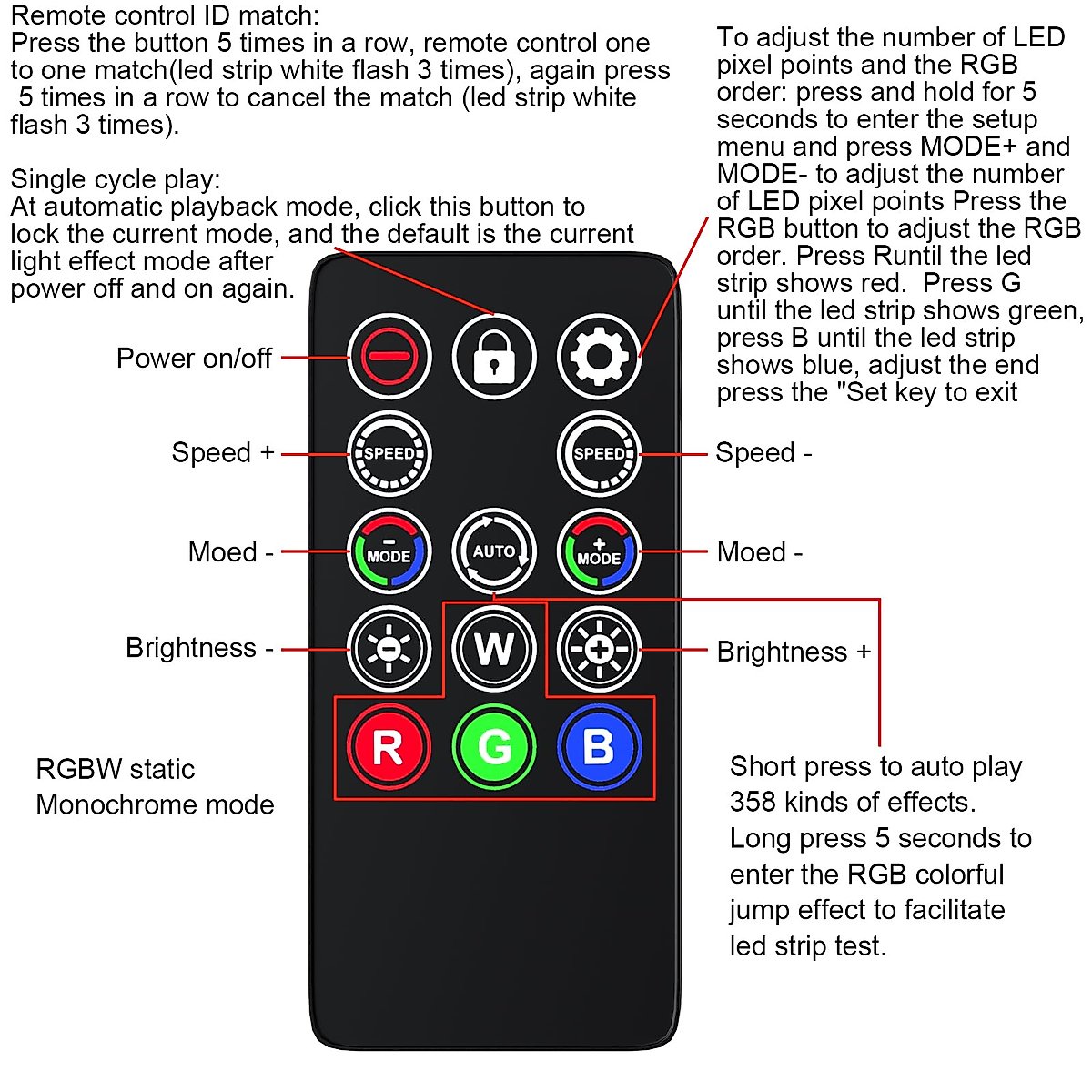 DS Mini ARGB PC Fans Controller Kit with One-to-One Matching Function for Case Fans, PC Rainbow LED Strip, Computer ARGB Fans (3Pin, 14 Key, SATA Power, 5th Gen)