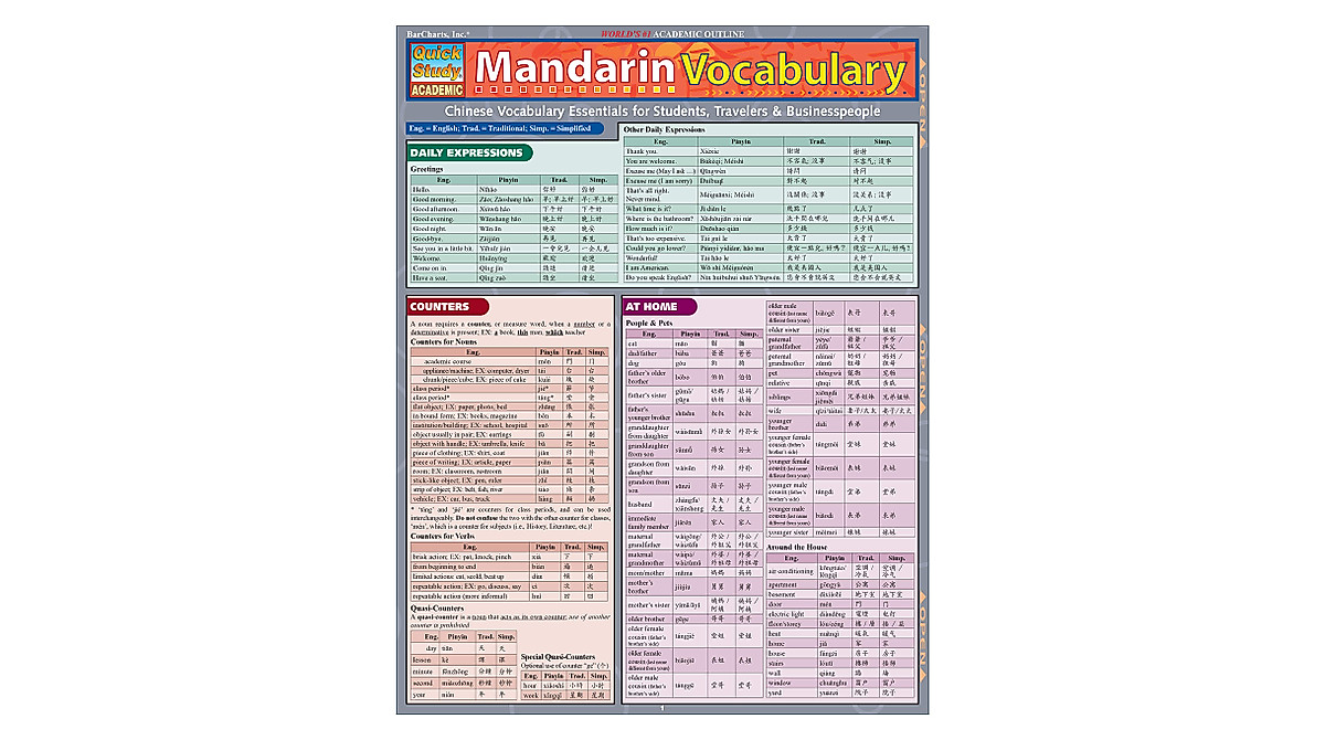 Mandarin Vocabulary Quick Study Guide for Students & Travelers