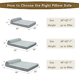 Orthopedic Dog Bed, Thicken Gel Memory Foam Dog Bed Pillow with Removable Washable Cover and Anti-Slip Bottom, Waterproof Liner