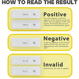 H. Pylori,Helicobacter Pylori Stool 2 Test Kits, Self-Test Detection Kits at Home,Easy to Read and use,Results in 10-15 Minutes.