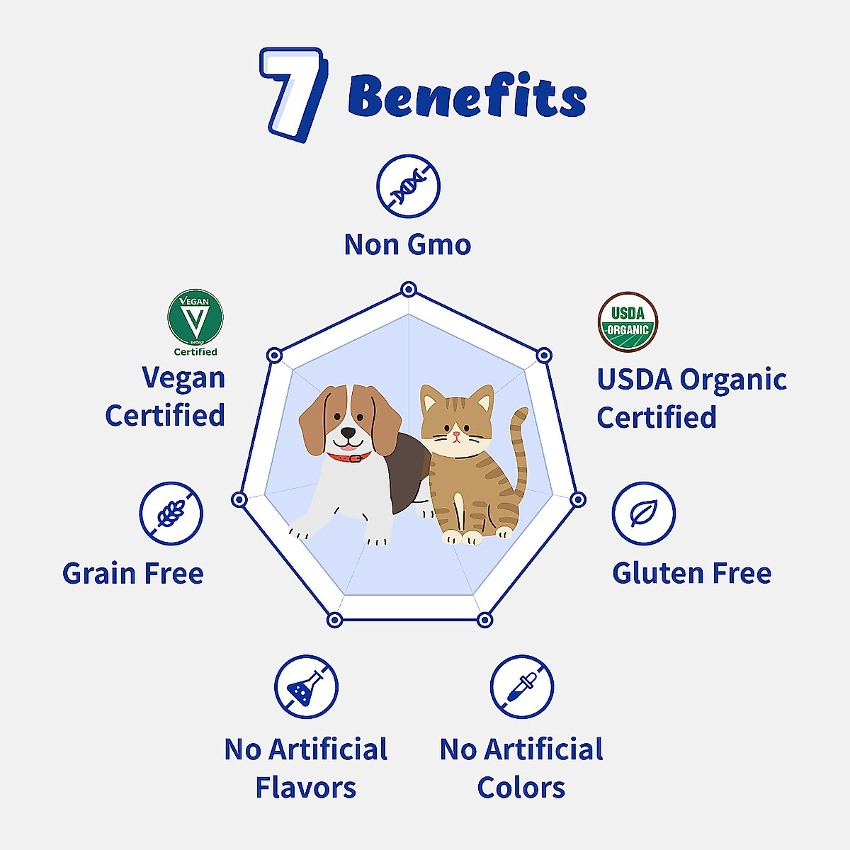 Branvine Probiotics Liquid Immune Support& Gut Health for Cats and Dogs - 6-Strains Probiotics with Organic Lemon, Organic Tea Tree, Organic Oregano, Organic Lavender (30 ml)