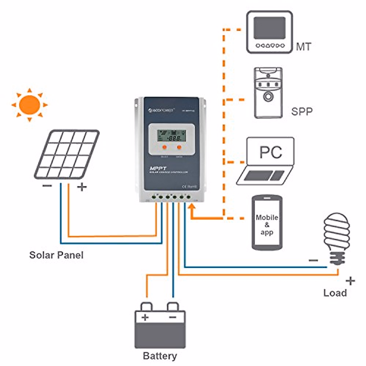 ACOPOWER 40A MPPT Solar Charge Controller 100V Input HY-MPPT40A with LCD Display