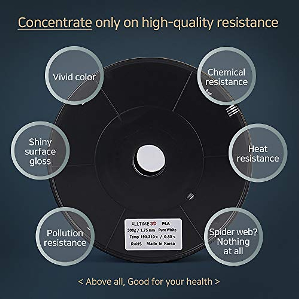 PLA 3D Printing Filament - ALLTIME3D - Pure White 300g (0.66lbs) - 1.75mm Dimensional Accuracy +/- 0.05mm 3D Printer Pen for Professional. World Leader in alltime 3D Filament (Pure White)