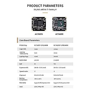 ALINX AX7A035: Artix-7 XC7A35T (FPGA Development Board + USB Downloader)