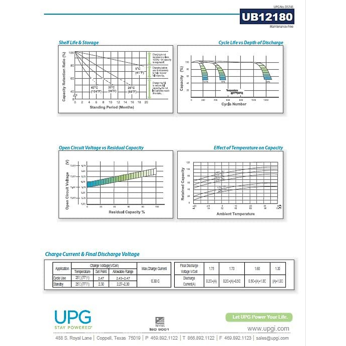 UPG New Replacement Battery for DR Power Field Mower 10483 104837 12V 17AH 18AH