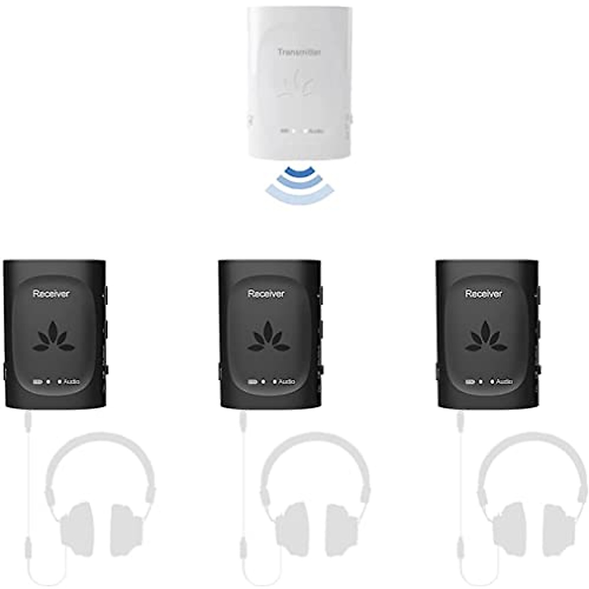 Avantree Audiplex 2403s & TR2403S Receiver, Bundle: Multiple Wireless Transmitter & Receiver, Scalable to 100PCS Headphones/Speakers