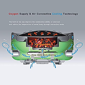 Portable Charcoal Outdoor BBQ Grill For Camping With Travel Bag - Small Tabletop Smoke ＆ Smokeless Pan Optional - Built In Electric Fan Power Supplied By Battery Charger Or Power Bank. (Luxury Black)