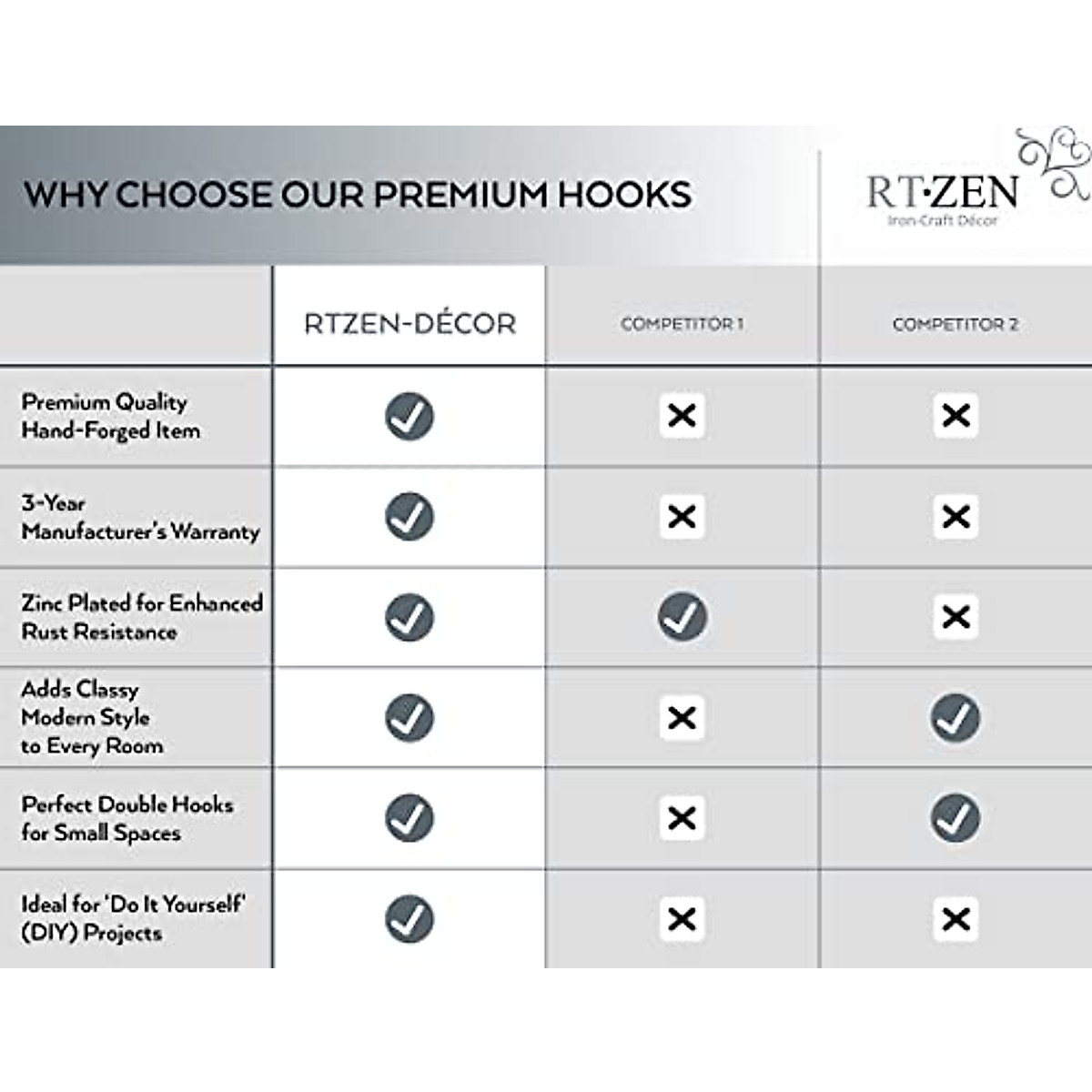 RTZEN Black Coat Hooks Wall Mounted - Double Hooks Coat Hangers for Wall - Heavy Duty Wrought Iron Hooks for Hanging Coats Towels Bags Hats and More - Wall Mount Hooks for Multi Storage (3 Pack)