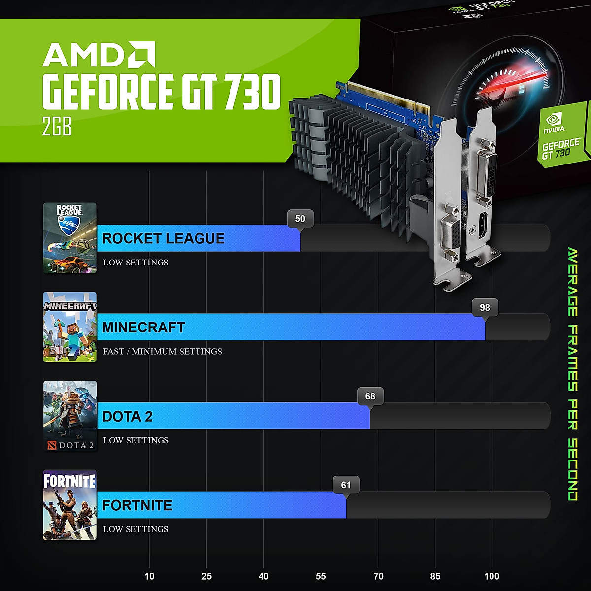 RGB Gaming PC Desktop HP Computer | Intel Quad-Core i5 Processor GeForce GT 730 (2GB) GPU NVME M.2 Solid State Storage 512GB + 1TB HDD 16GB DDR4 RAM WiFi Bluetooth Windows 10 (Renewed), Black, 800G2