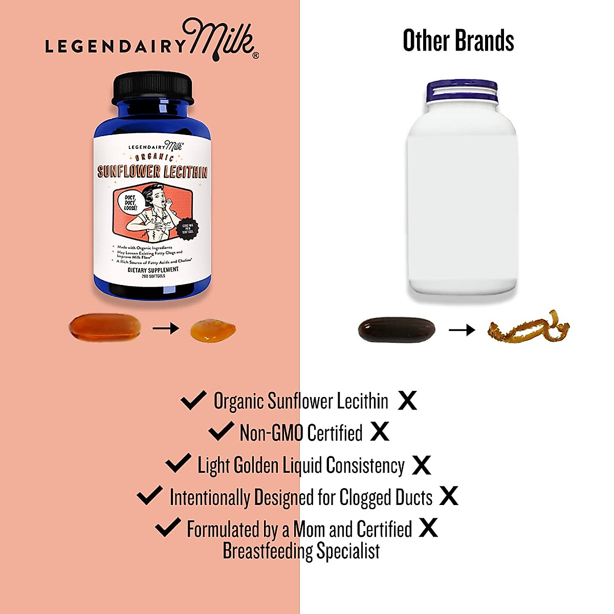 Legendairy Milk Sunflower Lecithin, 1200mg Organic Sunflower Lecithin Supplement for Clogged Milk Ducts, Made in USA, 200 Softgels