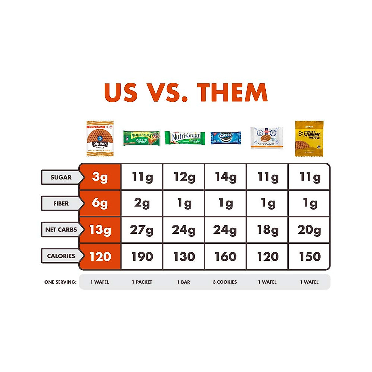 Rip Van WAFELS Dutch Caramel & Vanilla Stroopwafels, Healthy Non GMO, Low Calorie / Sugar Office Snacks, Keto Friendly, (3g), 12 Count (Packaging May Vary)