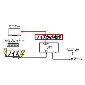 Beat Sonic video noise filter VF1