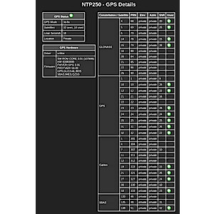 CenterClick NTP250 GPS Based NTP Server Appliance w/PoE