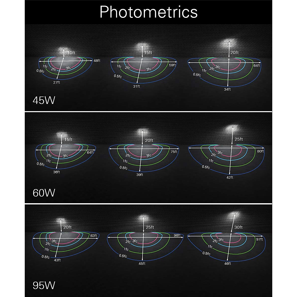Konlite - 90W Dusk to Dawn LED Outdoor Light, Outdoor Commercial Roadway, Barn, Yard Lights & More, High-Output, Energy-Efficient Dusk Till Dawn LED Outdoor Lights, 11500LM, 5000K Daylight, UL