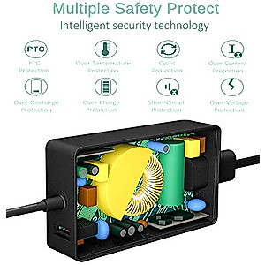 65W AC Adapter Laptop Charger for Microsoft Surface Pro 3 Pro 4 Pro 5 Pro 6 Surface Go Surface Book Portable Charger Power Supply Case