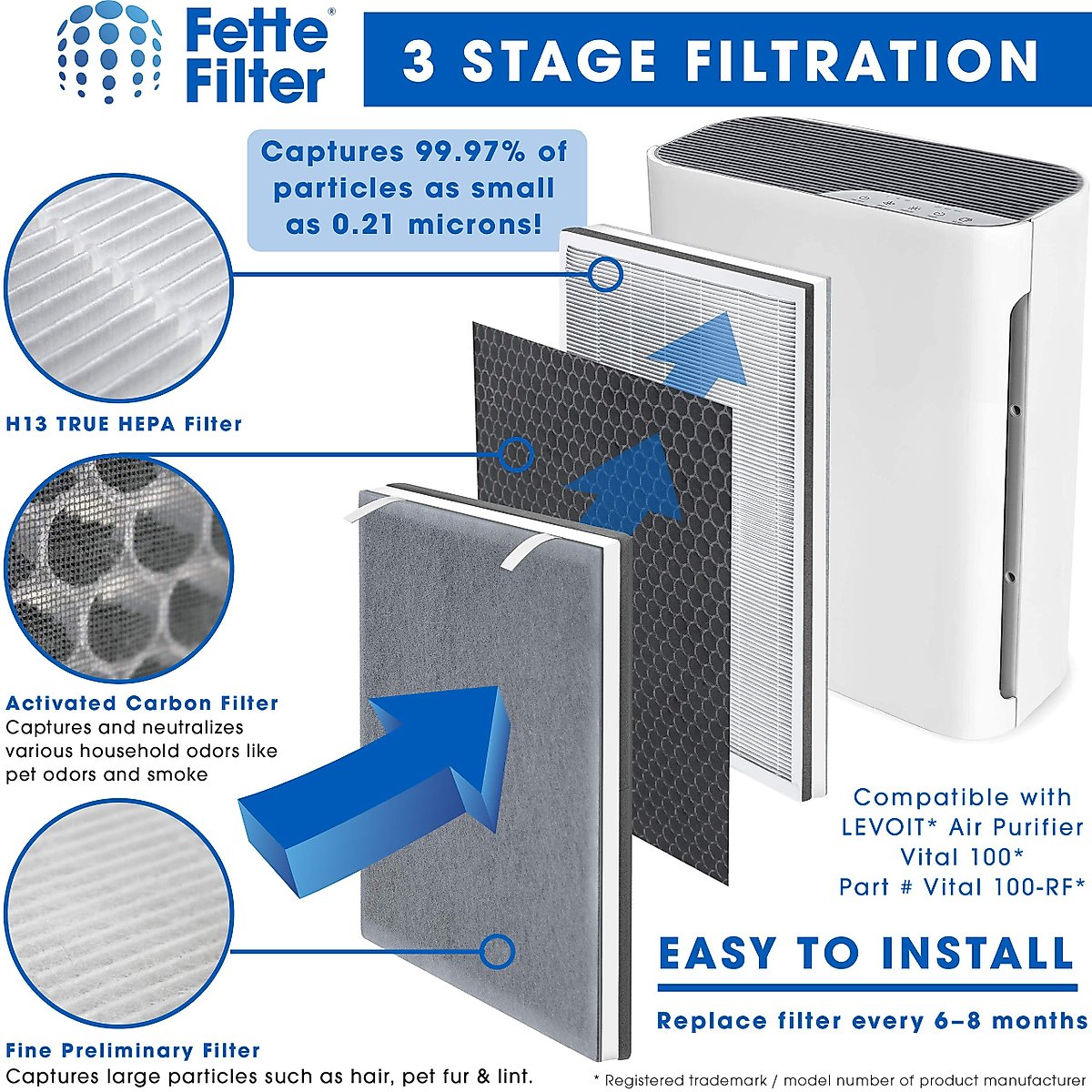 Fette Filter - Vital 100 True HEPA Replacement Filter Compatible with LEVOIT Vital 100 Air Purifier, 3-in-1 filtration system. Replace Part # Vital 100-RF - Pack of 2