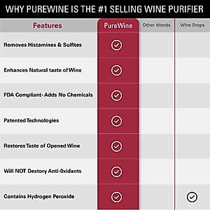 PureWine Red Wand Filters Histamines and Sulfites - May Reduce and Alleviate Wine Allergies & Sensitivities - Purifier Aerates Wine Restore Taste & Purity - Includes Wine Glass Charm Accessory