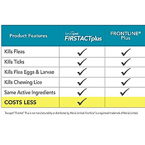 TevraPet FirstAct Plus Flea and Tick Prevention for Cats Over 1.5lbs, 6 Monthly Doses, Topical Drops