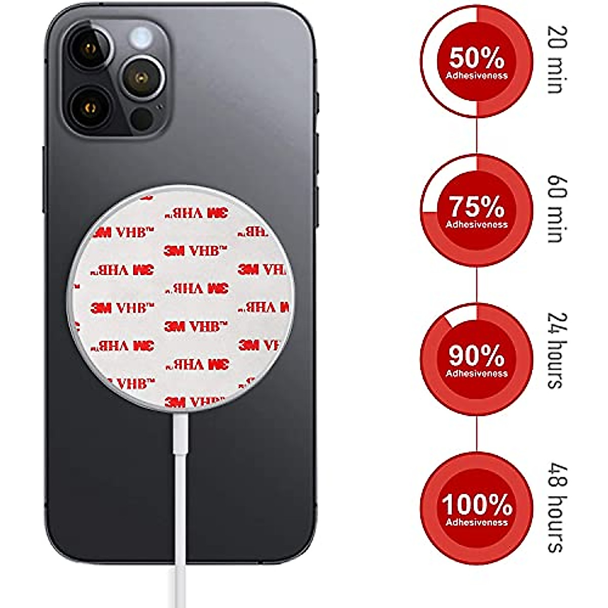 CANOPUS Sticky Adhesive Pads, 4941 Discs, 3.2” Diameter Circles, Double Sided Acrylic Pads to Mount Phone Holders GPS Socket or Toys to Dashboards and Windshields, Gray, 8 Pack, Made in USA