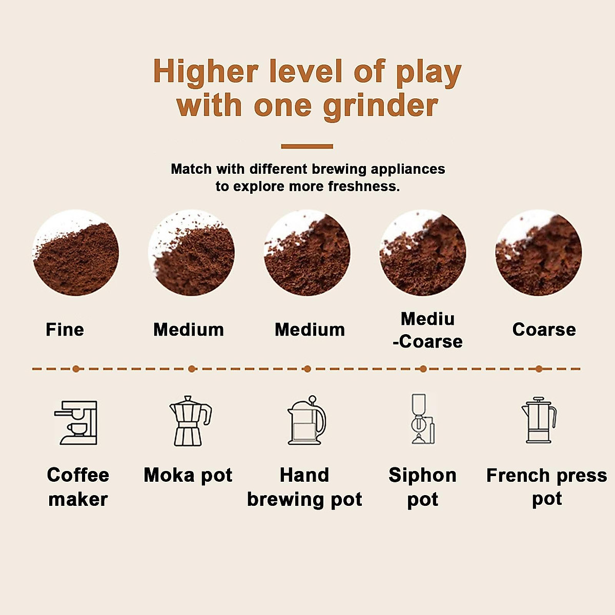 Coffee Bean Grinder, Stainless Steel Electric Coffee Grinder, Adjustable Spice Grinder Mill, Household Small Grinder, 1 Touch Operation Automatic Burr Coffee Grinder, Grind Settings for 15-20 Cup