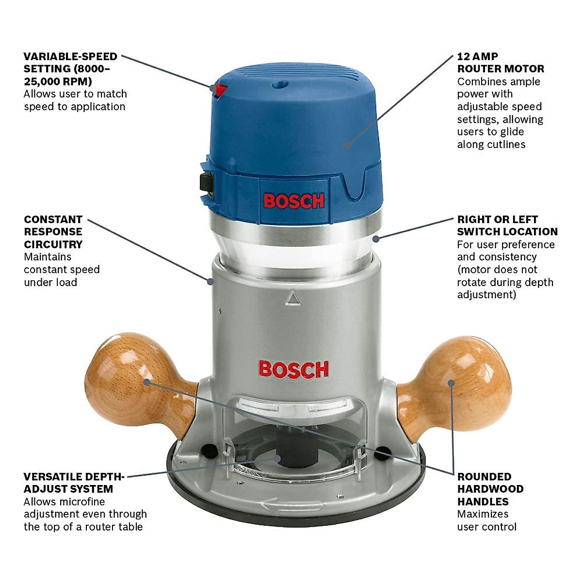 BOSCH 1617EVS 2.25 HP Electronic Fixed-Base Router&BOSCH 15 pc. Carbide-Tipped Wood Router Bit Set