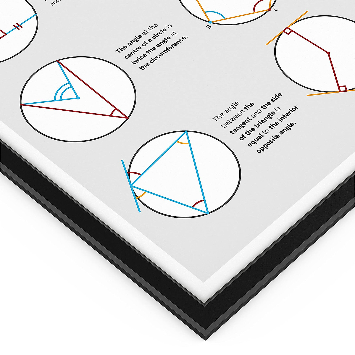 Math Essentials Poster Pack for Classroom Decor, Set of 4 Mathematics Poster for Homeschool Teachers