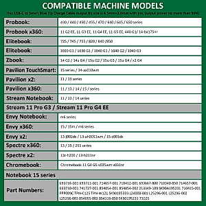 USB C to Blue Tip Charge Cable Adapter for hp 19.5V 45W 65W Laptop AC Power Supply for Pavilion elitebook Stream touchsmart 11 13 14 15 Folio 1040 g1 Spectre ultrabook 13 (Female Nylon USB-C to 4.5mm)