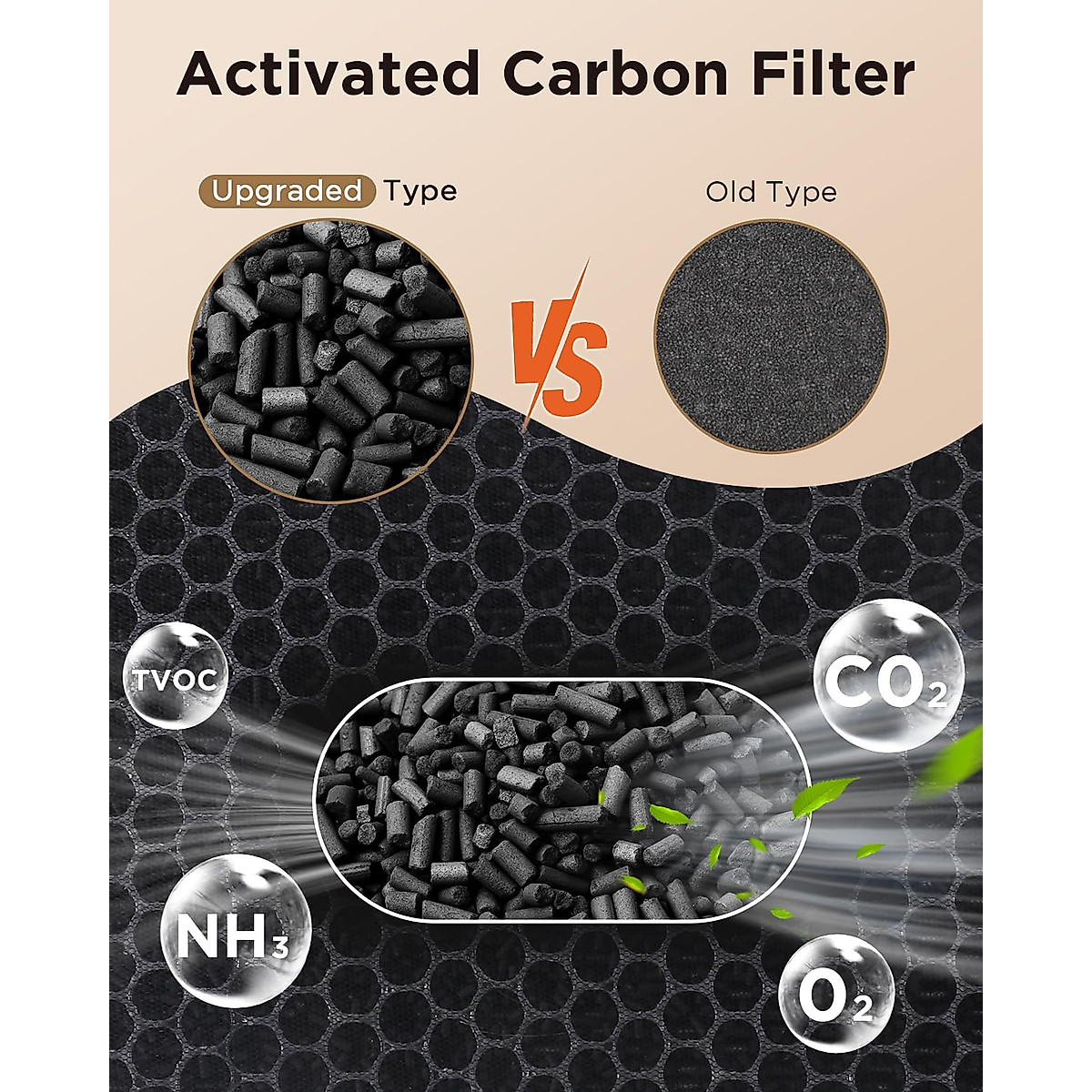 2 Pack MOOKA AP-S0610L Air Purifier Pet Mode Filter, 3-in-1 True HEPA Filter, High-Efficiency Activated Carbon Air Filter for Allergies, Smoke, Odor, Dander, Pollen