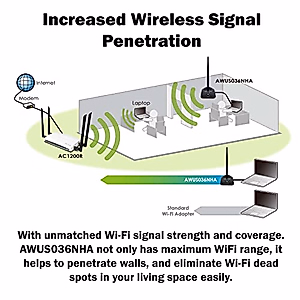 Alfa AWUS036NHA - Wireless B/G/N USB Adaptor - 802.11n - 150Mbps - 2.4 GHz - 5dBi Antenna - Long Range - Atheros Chipset - Windows XP/Vista 64-Bit /128-Bit Windows 7 Compatible