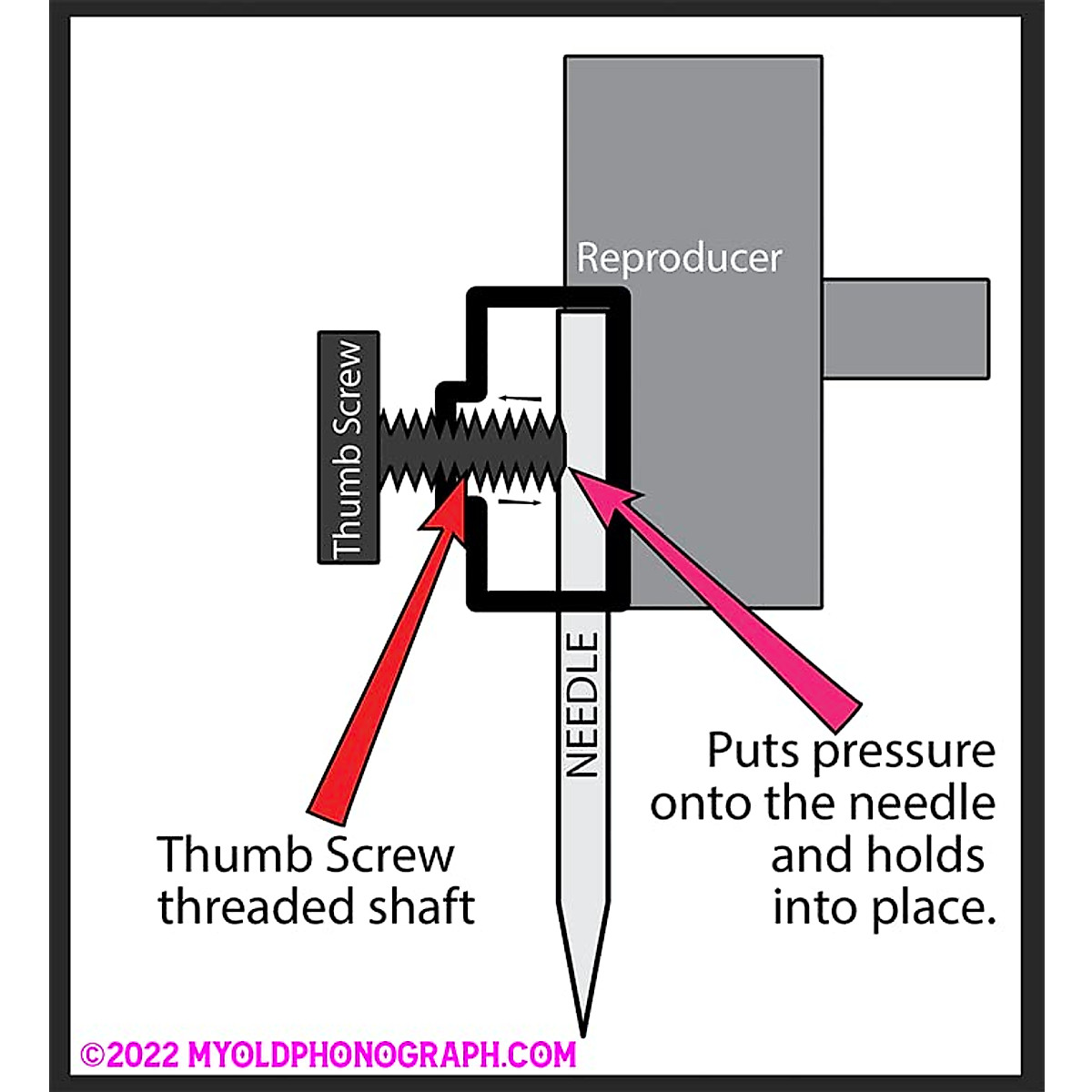 300 Loud Tone Phonograph Needles, per pack. Steel Needles For Gramophone and Phonographs – Turntable Replacement Stylus Needles