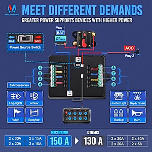 MICTUNING 8 Gang Switch Panel P1S-B08 Blue 5.5Inch Multifunction Toggle/Touch Momentary Pulsed Circuit Control Box for Camper RV ATV SUV UTV Truck Car Marine, 2 Years Warranty