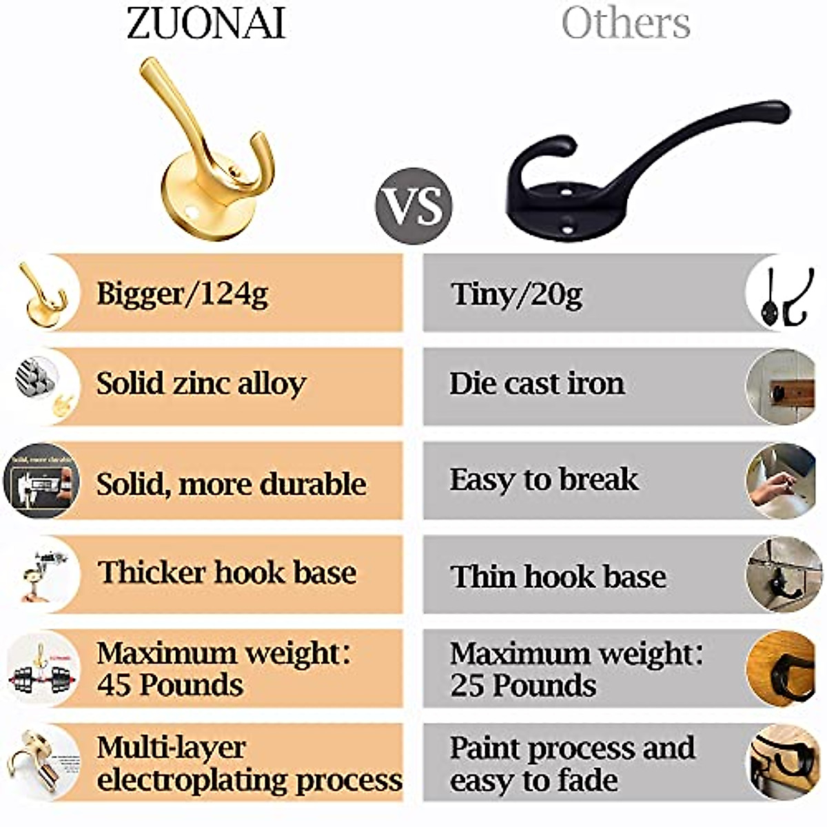 ZUONAI Rose Gold Hooks 4 Pack Brushed Gold Wall Hooks Heavy Duty Metal Coat Hooks for Hanging Coats and Hat Hooks Wall Mounted Towel Hooks for Bathrooms Clothing Hooks for Bedroom Double Hooks