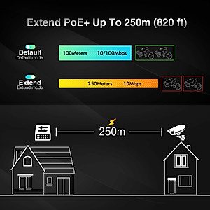 MokerLink 6 Port PoE Switch with 4 Ports PoE+, 2 Fast Ethernet Uplink, 10/100Mbps, 78W High Power, Support IEEE802.3af/at, Fanless Metal Plug & Play PoE+ Network Switch