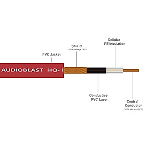 Audioblast - 6 Units (Multi Color) - 8 Foot - HQ-1 - Ultra Flexible - Dual Shielded (100%) - Guitar Instrument Effects Pedal Patch Cable w/Eminence Straight ¼ inch (6.35mm) TS Plugs & Quad Boots