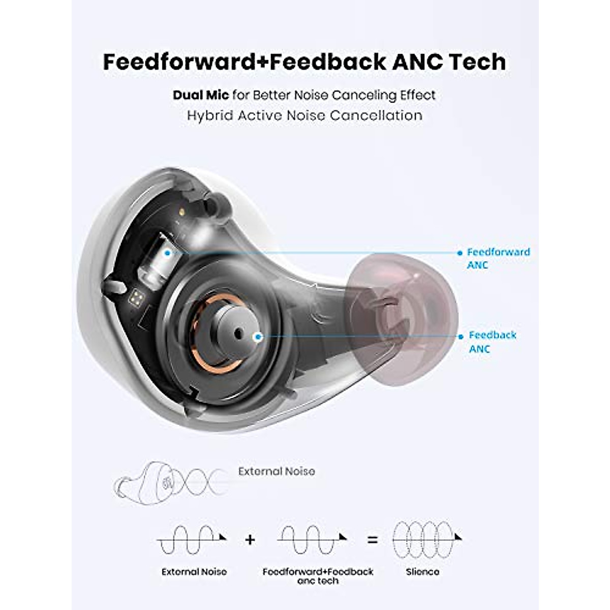 dyplay Wireless Earbuds Active Noise Cancelling with Dual-Mic, 3 ANC Modes 2020 Upgraded Wireless Bluetooth Headphones ANC TWS Earbuds 32hrs Playtime for TV Travel Work Home Office